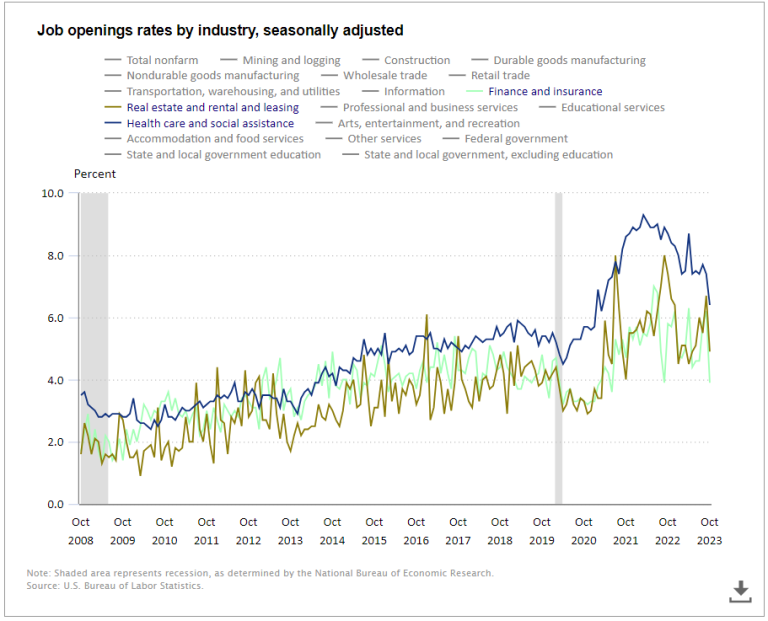Job Openings and Labor Turnover (JOLTS) - InvesTech Research