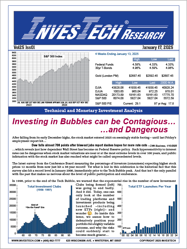 Bear Market Warning Flags are Building… Subscribe to InvesTech to Protect Your Portfolio ...