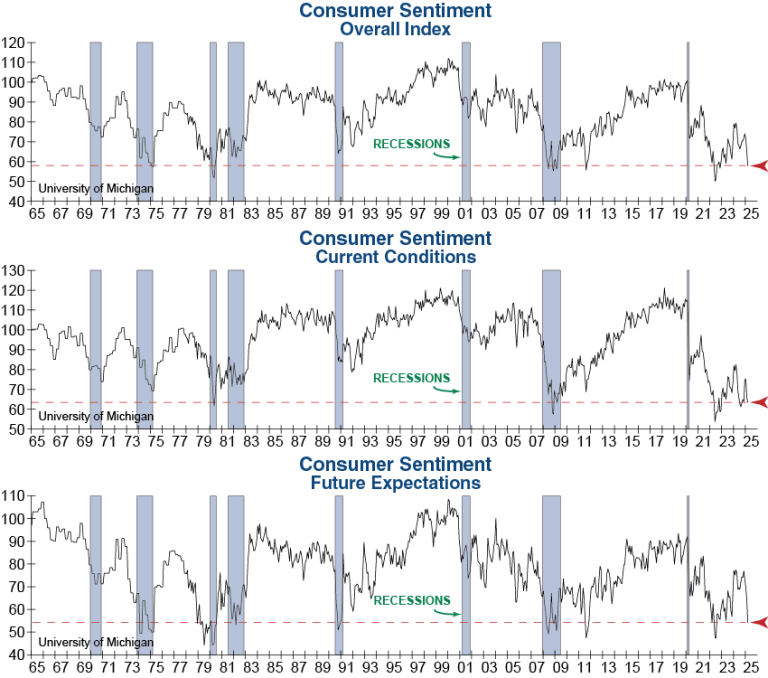 Market Insights & Economic Trends - InvesTech Research