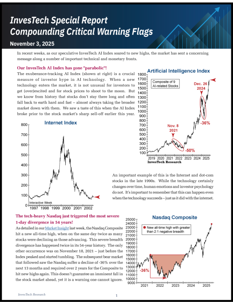 Special Report: Compounding Critical Warning Flags - InvesTech Research