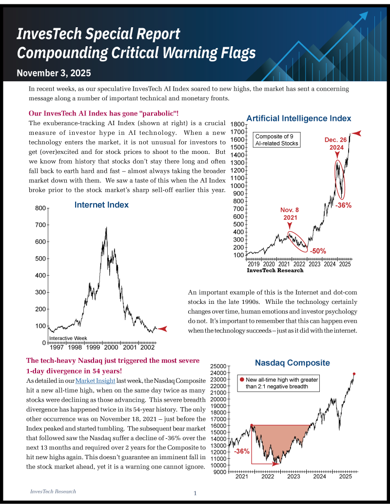 Special Report: Compounding Critical Warning Flags - InvesTech Research